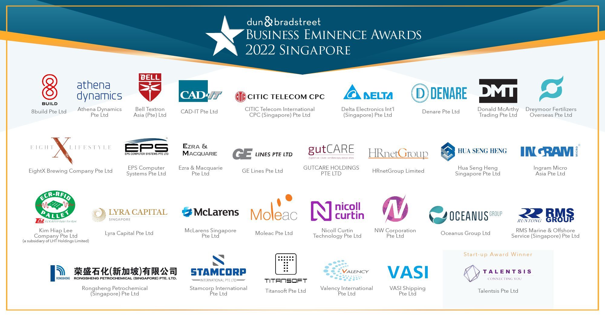 BH Global’s subsidiary, Athena Dynamics wins Dun & Bradstreet Business ...